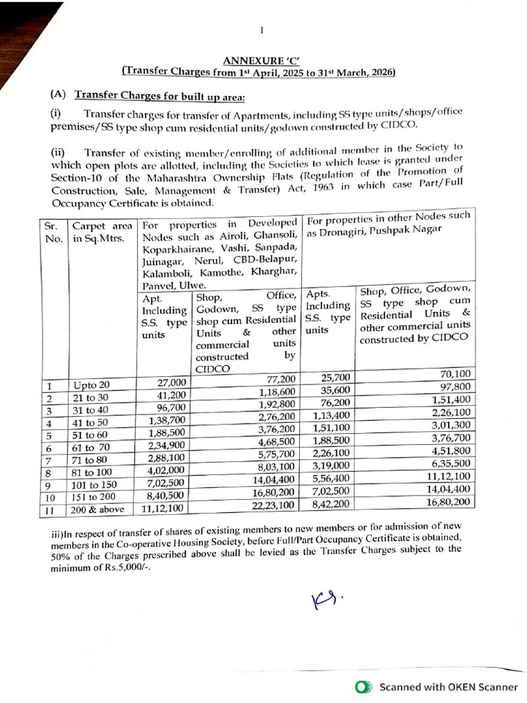 Cidco 2025-2026 | PDF