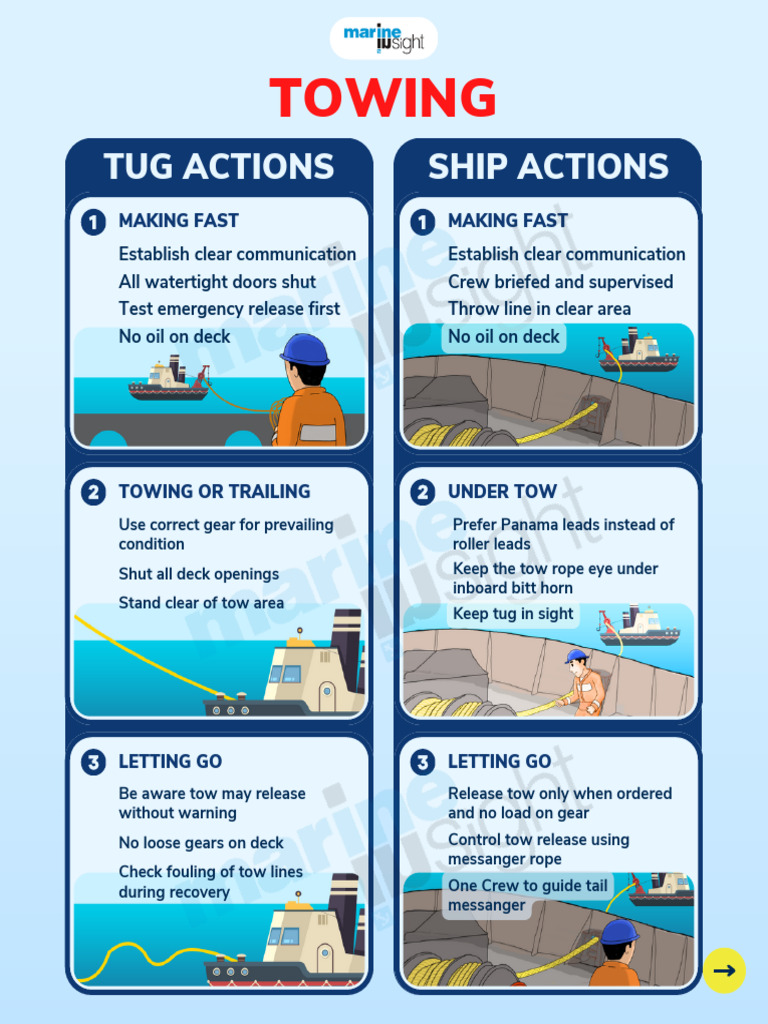 Towing Procedures for Tugs | PDF