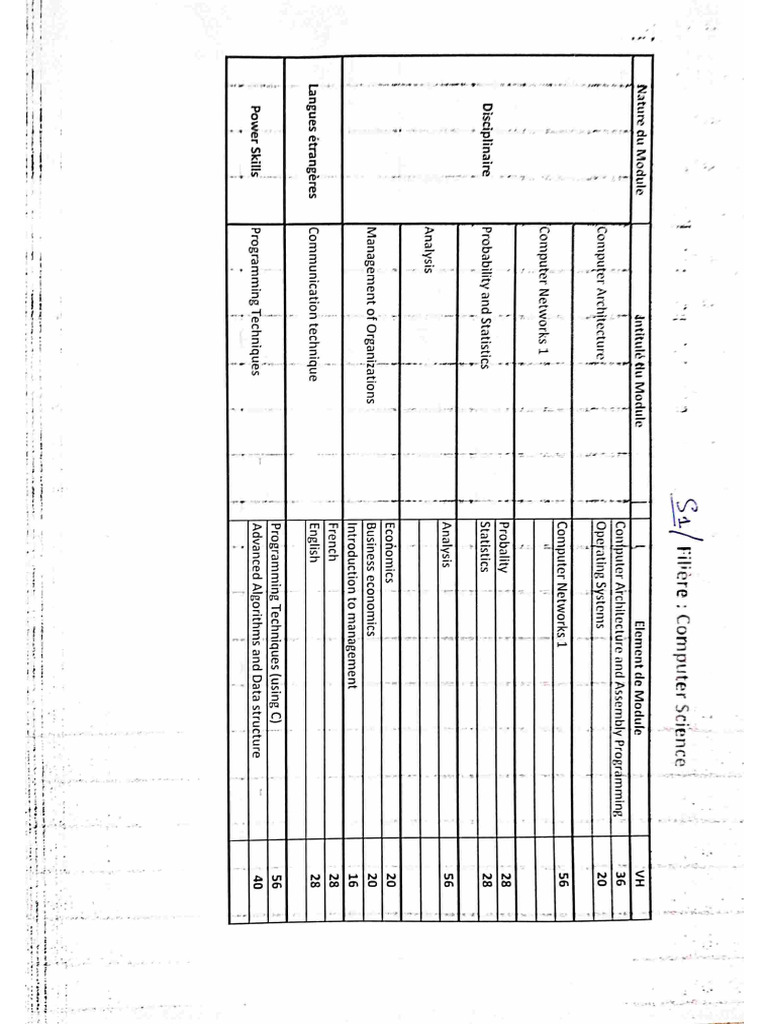Brochure Computer Science (1A-2A) | PDF