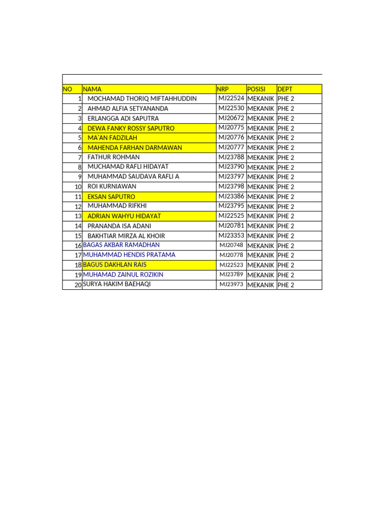 Update 20 Mek PCH P.tools | PDF