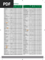 Primer Size and Bullet Diameter Chart | PDF | Firearms | Pistol And ...