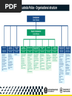 NSW Corrective Services - Organisational Chart (April 2024) | PDF ...
