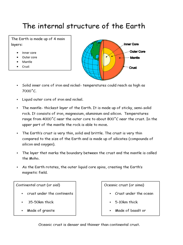 Internal Structure of the Earth Explained | PDF
