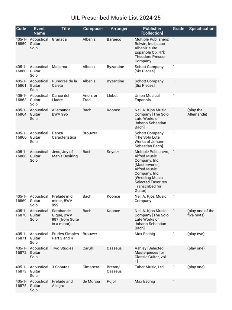 UIL Prescribed Music List 2024-25 | PDF | Johann Sebastian Bach ...