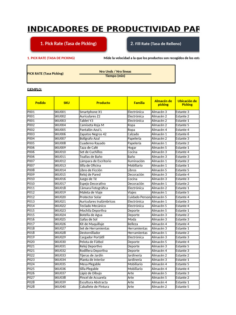 Webinar KPIs Productividad Almacen 01.08.2025 | PDF | Las compras en línea