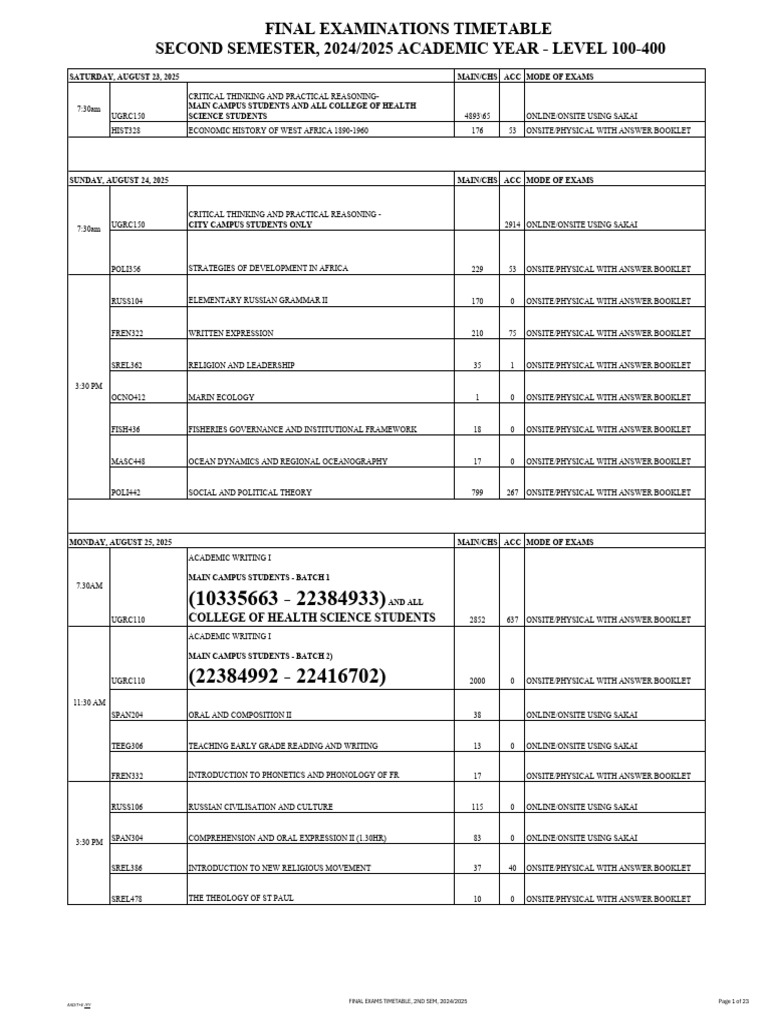 Final Examinations Timetable - Second Semester, 2024.2025 - Level100-400 | PDF