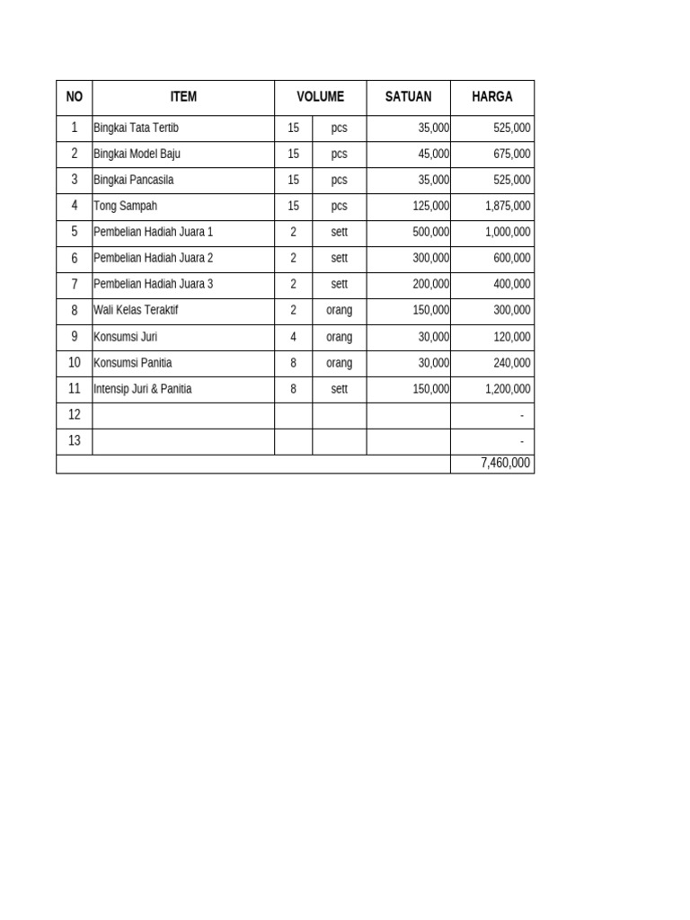 Pengajuan Hadiah | PDF