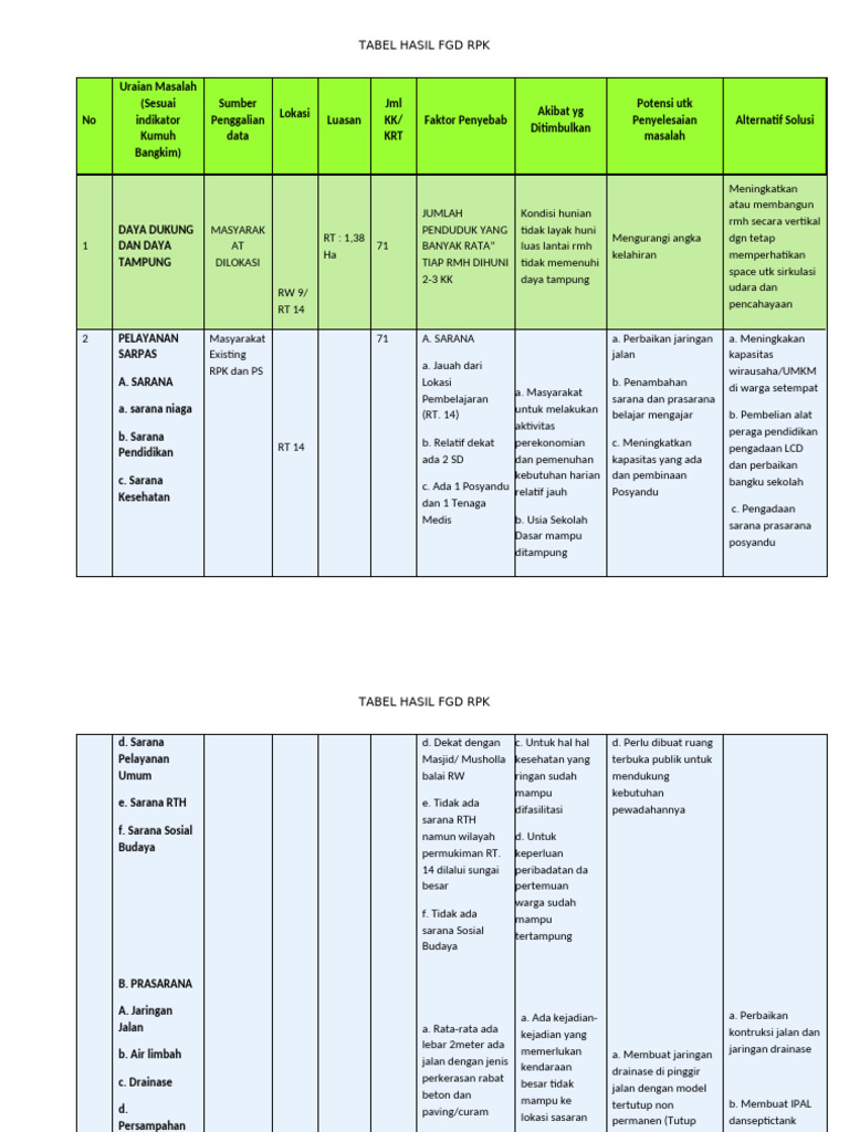 Tabel Hasil Rpk | PDF