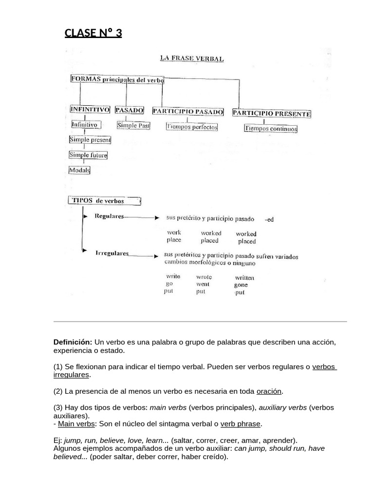 Tipos y Tiempos Verbales en Inglés | PDF | Verbo | Asunto (gramática)