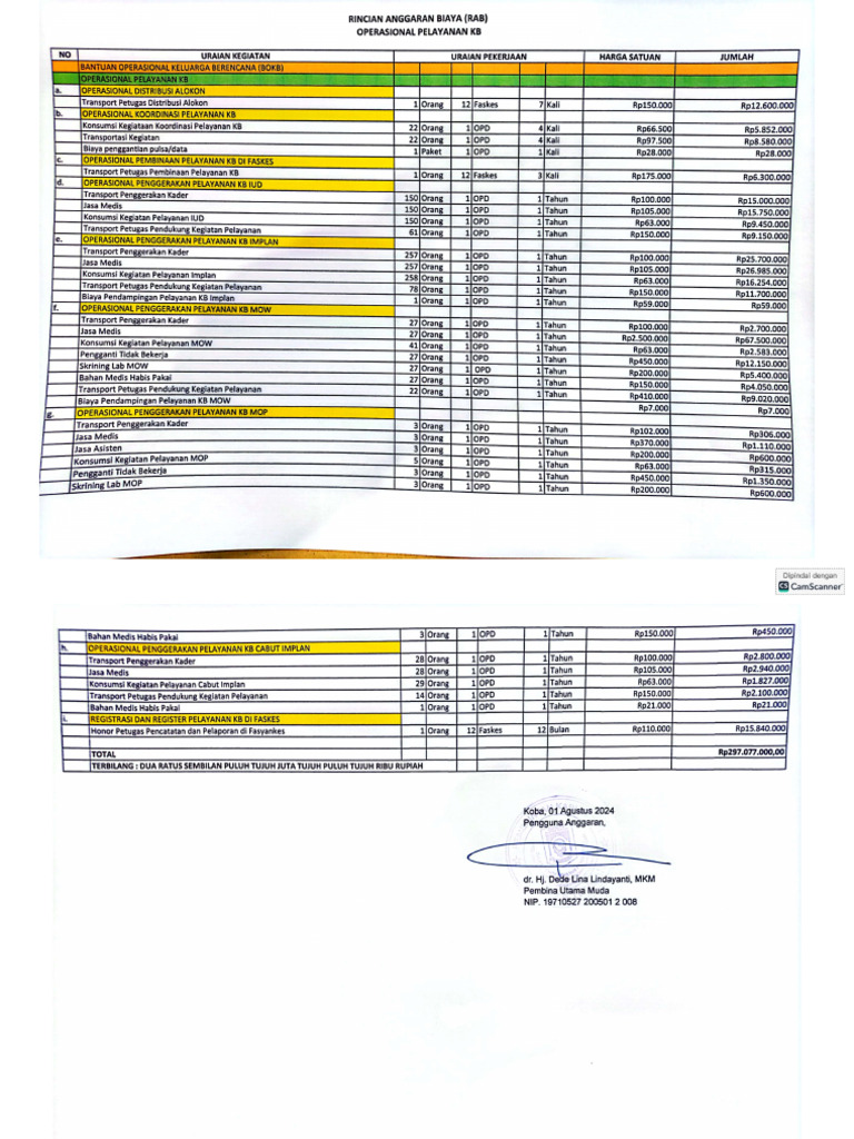 RaB Pelayanan KB | PDF