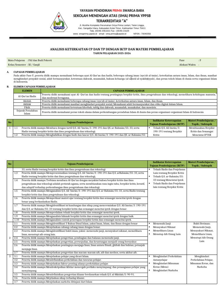 Analisis Keterkaitan CP Dan TP | PDF