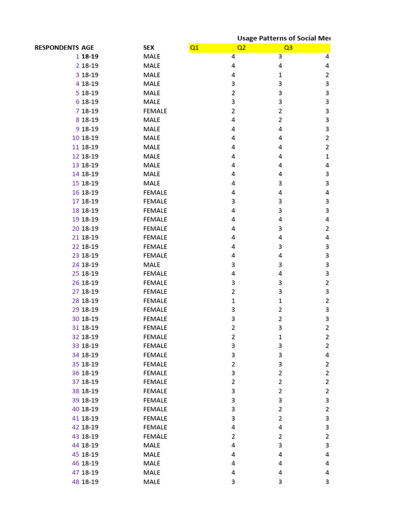 Rianne Husana Tabulation | PDF