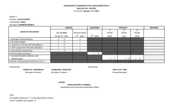 Barangay Full Disclosure Compliance Report | PDF | Chess Theory | Chess