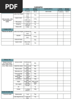 Recordatório Alimentar de 24hs Atualizado | PDF