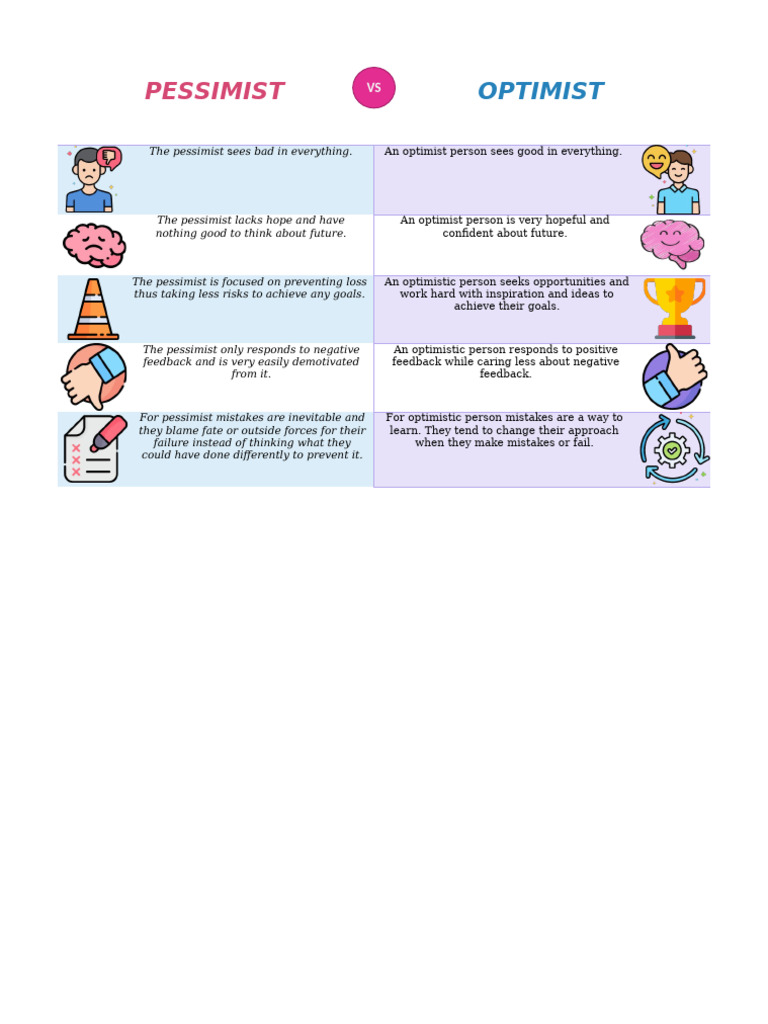 Assignment 2 Differentiation | PDF