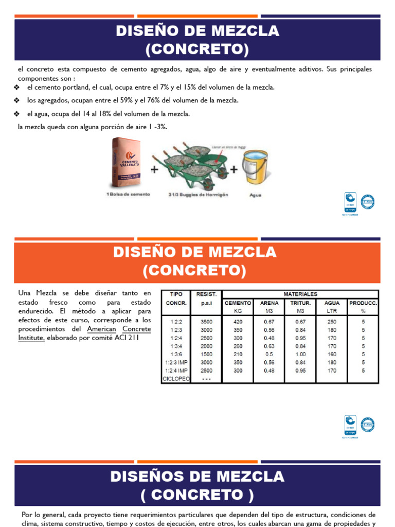 D Mezcla-1 | PDF | Hormigón | Cemento