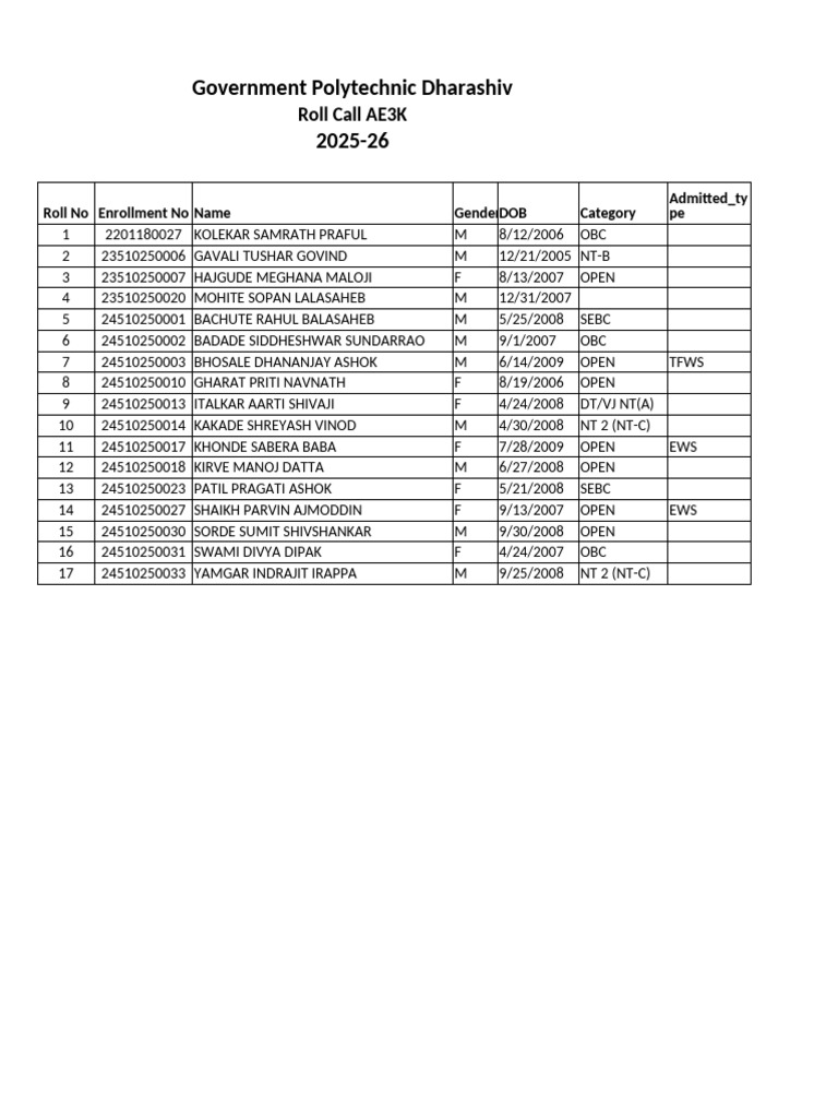 Government Polytechnic Dharashiv Roll Call 2025-26 | PDF