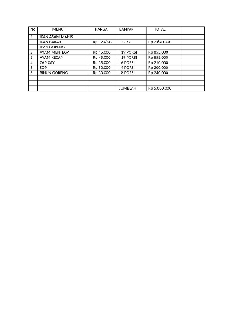 Nota Makanan | PDF