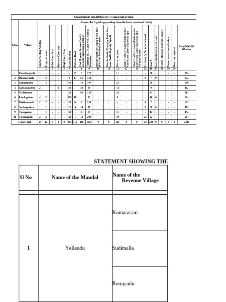 village visit scedule proforma (1) | PDF