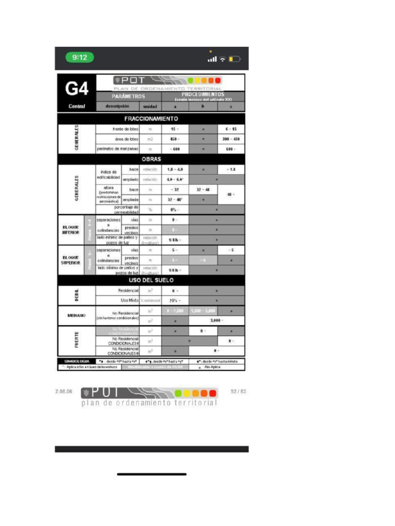 Pot G4 | PDF