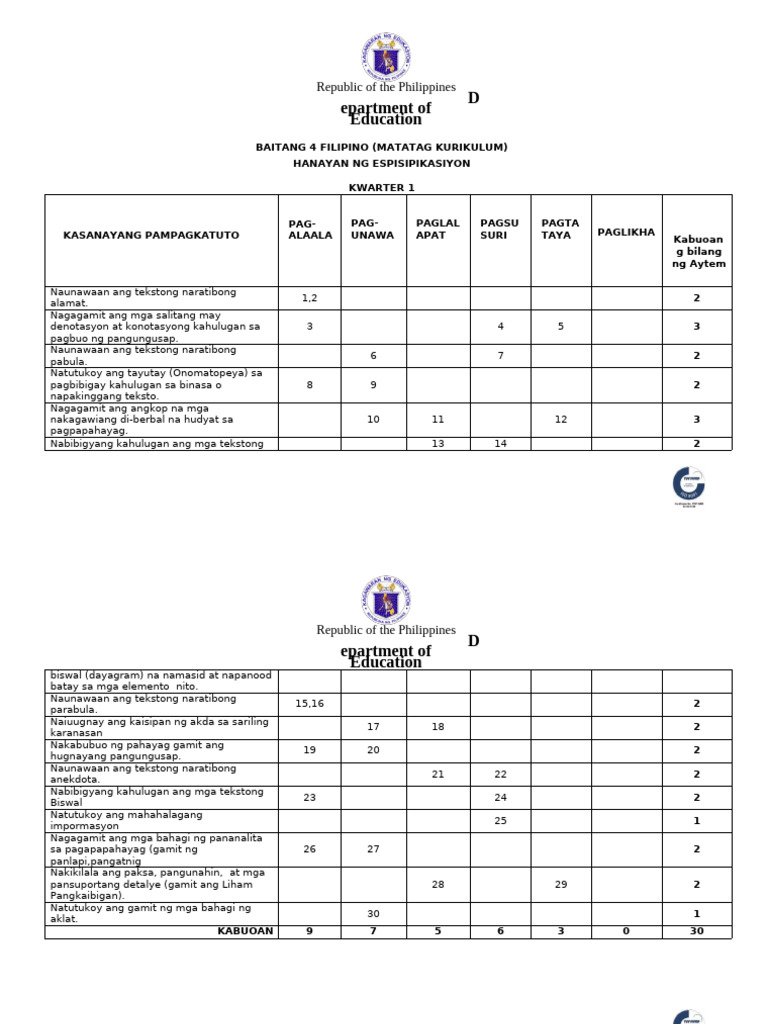 K1-TOS - Baitang 4 Filipino - MATATAG Curriculum | PDF