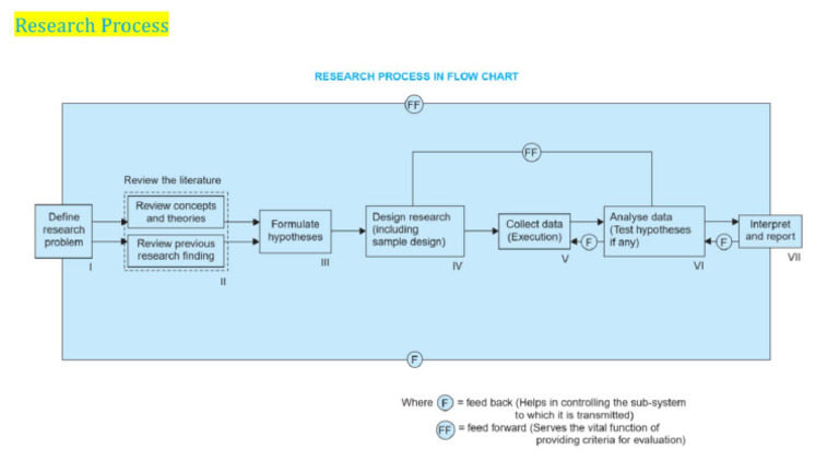 Research Process | PDF
