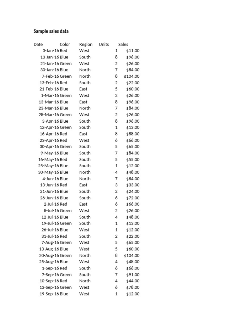 Sample Sales Data for Pivot Tables | PDF | Statistical Analysis ...