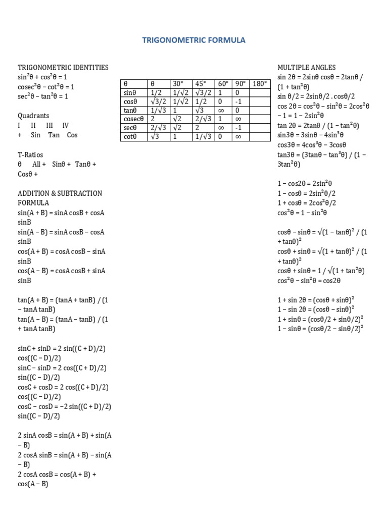 Full Trigonometric Formula Chart | PDF | Trigonometric Functions | Trigonometry