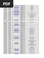 Surat District PIN Codes and Zip Codes | PDF | Communication ...