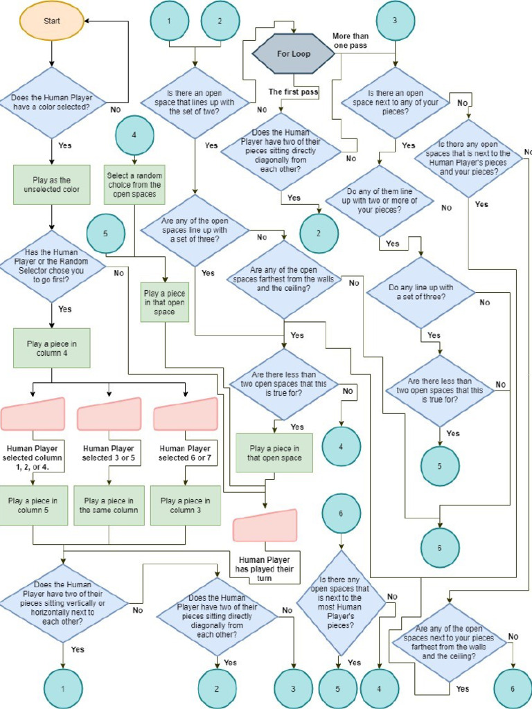 Flowchart Connect 4 Computer Player 1hatlyy | PDF