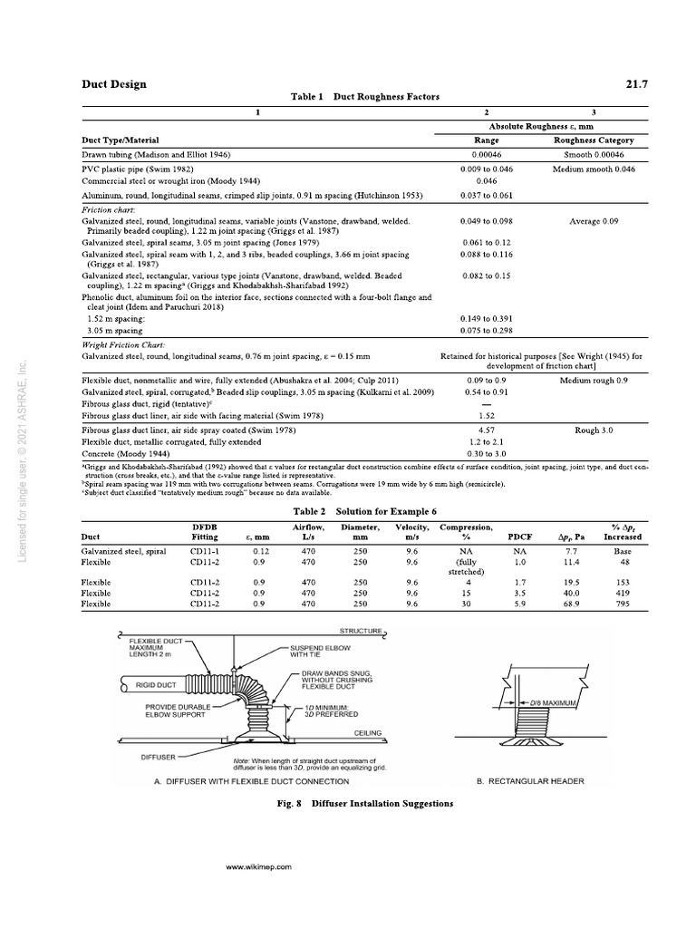 ASHRAE Fundemental 21 Duct Design Table 1 Duct Roughness Factors | PDF