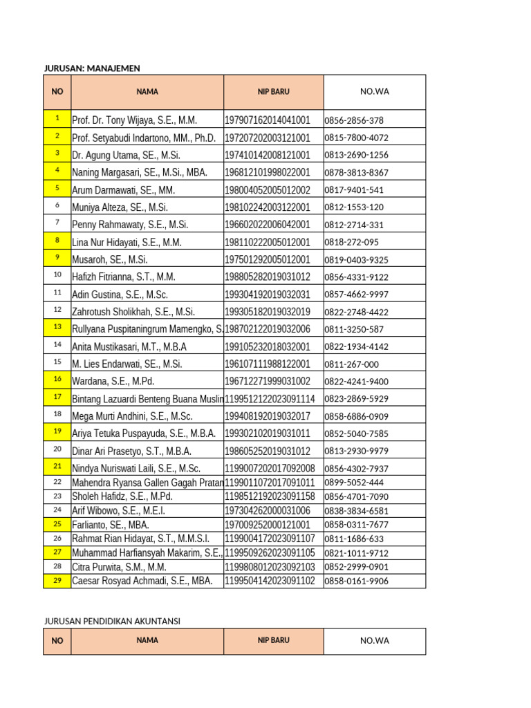 Daftar Dosen Feb Terbaru | PDF
