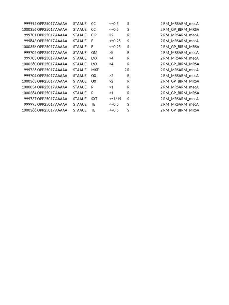 Micro Result | PDF