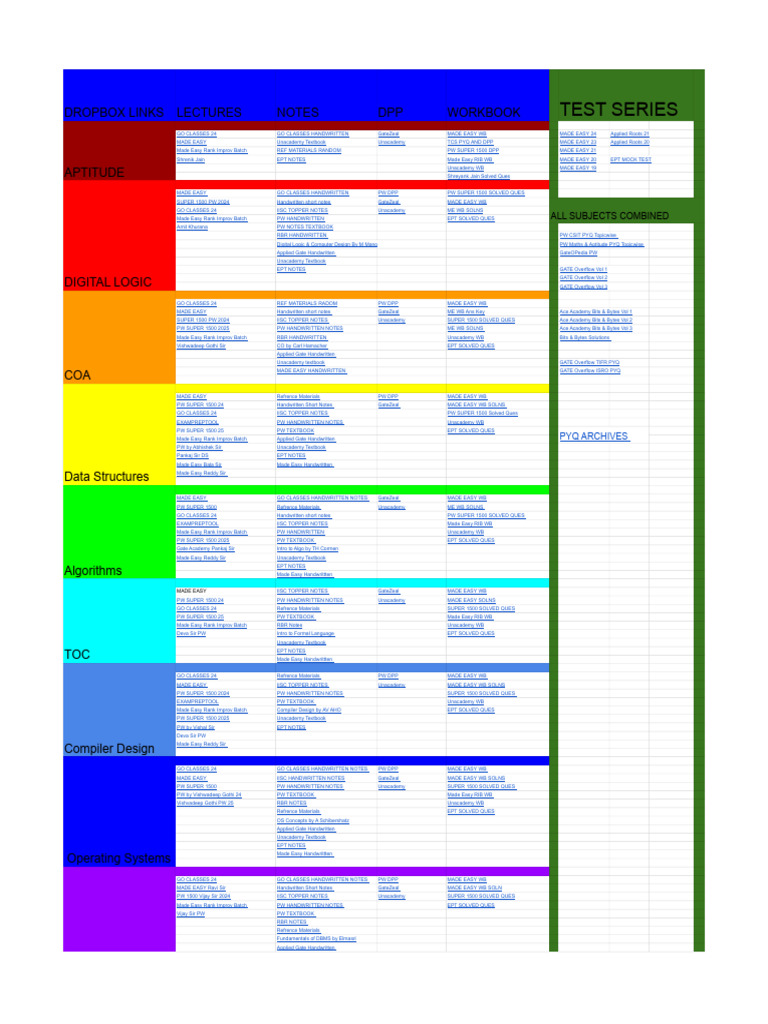 Vishwadeep Gothi PW Resources List | PDF | Government Of India ...