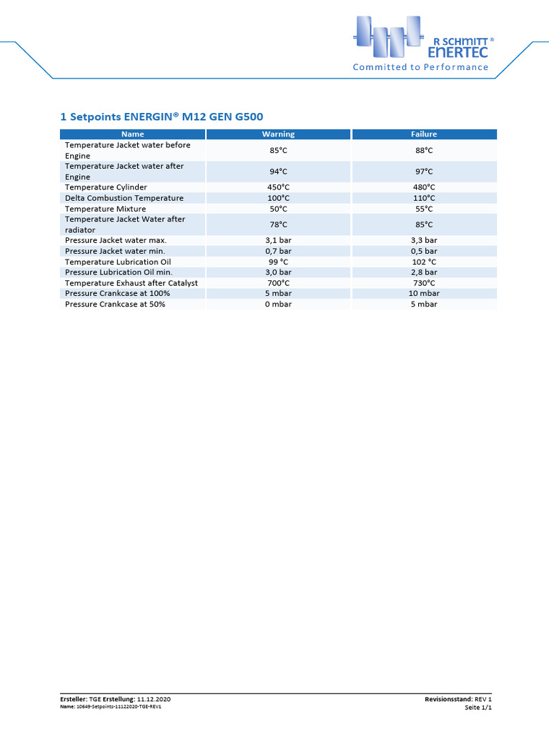 ENERGIN® M12 G500 Setpoints Overview | PDF