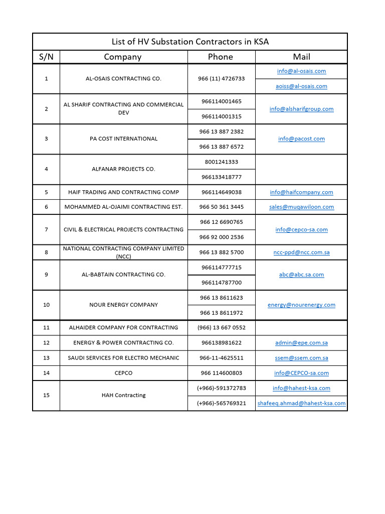 HV Substation Contractors in KSA | PDF