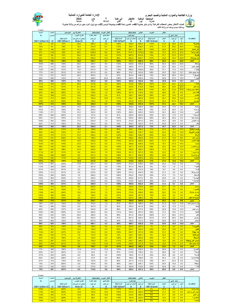 Pluv 08 05 2025 | PDF