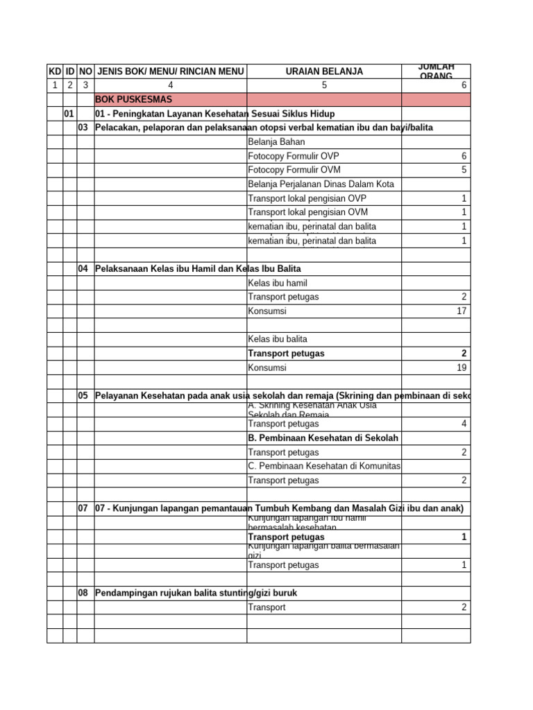 Template RAB Puskesmas 2026 1.3 | PDF