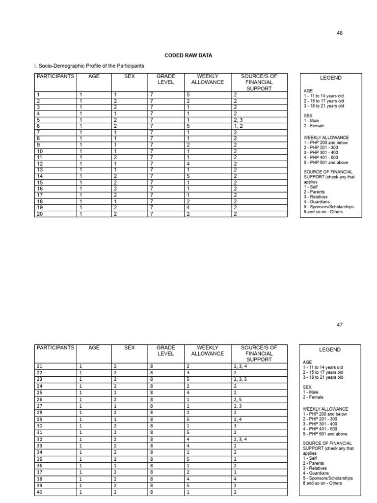 Part 2 - Appendices (Raw Data) | PDF | Php
