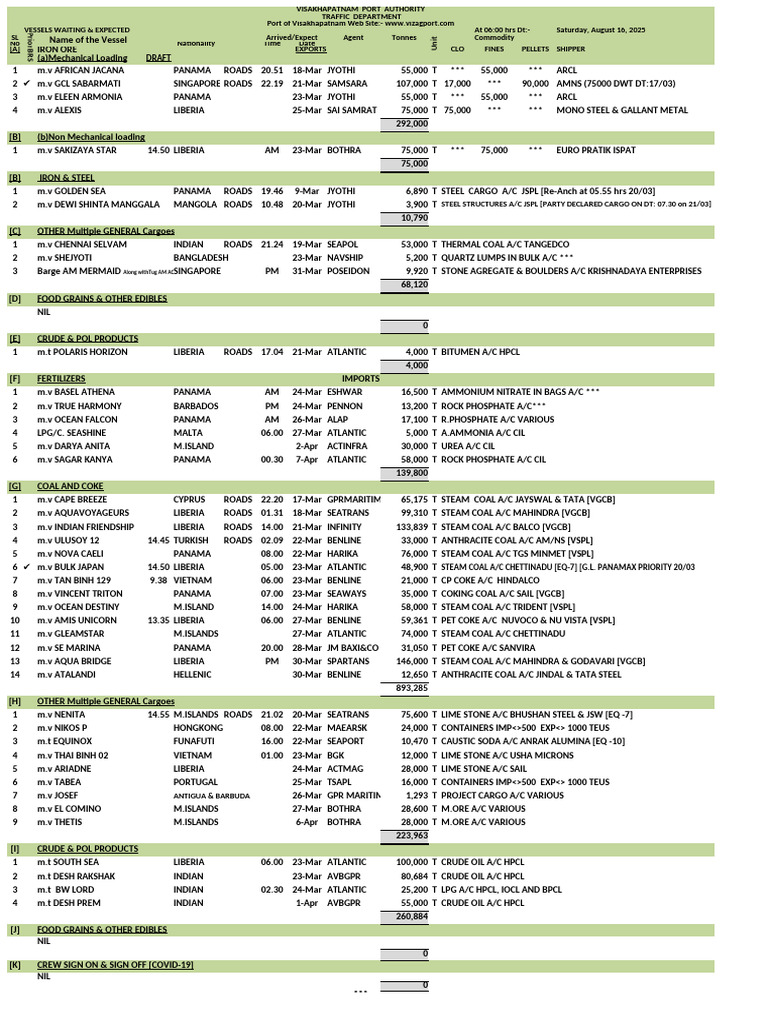 Vizag Port Vessel Berthing Schedule | PDF | Chemical Substances ...