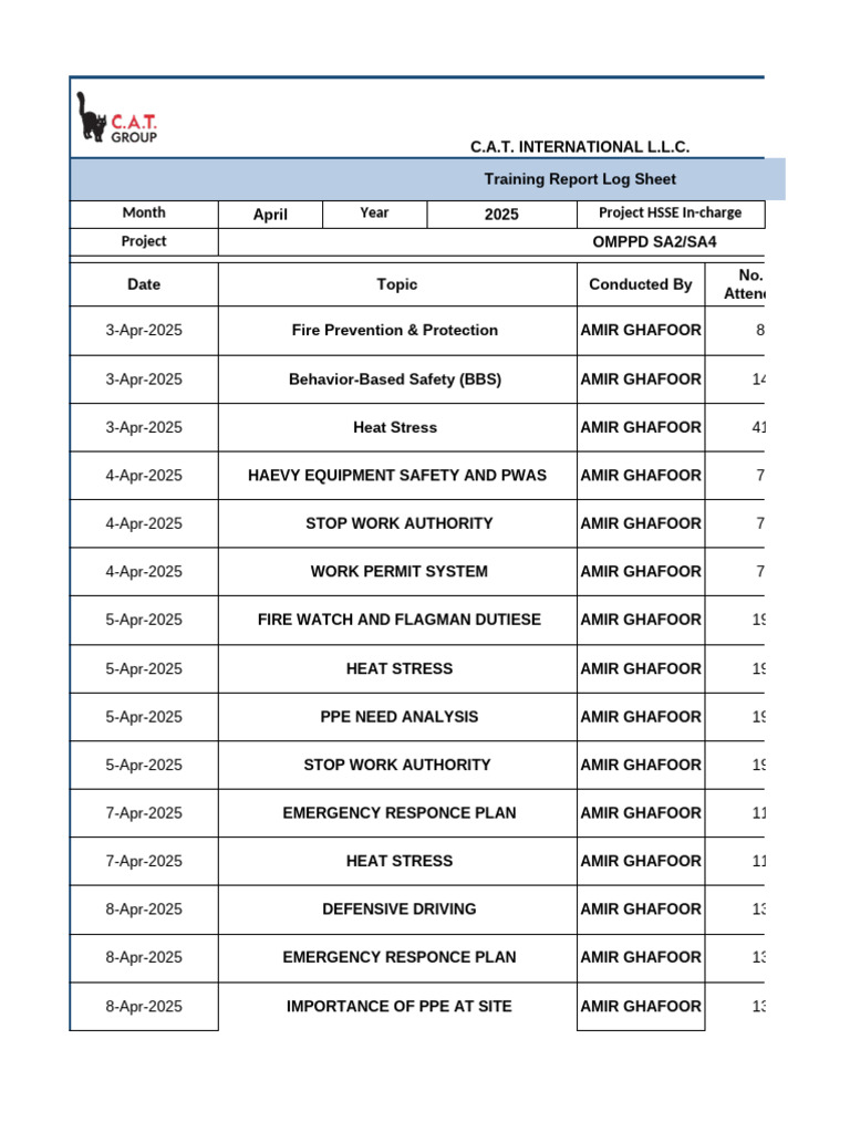 Training Report Log Sheet 01-30 April, 2025 | PDF | Personal Protective ...