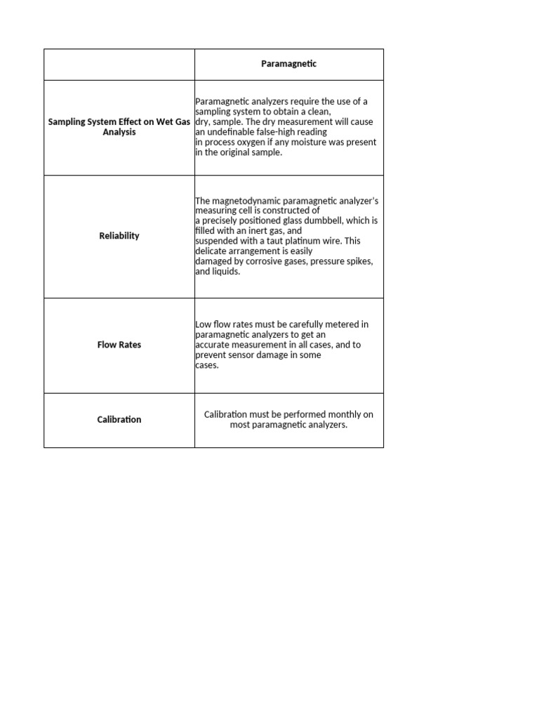 Paramagnetic vs. TDLS Gas Analyzers | PDF