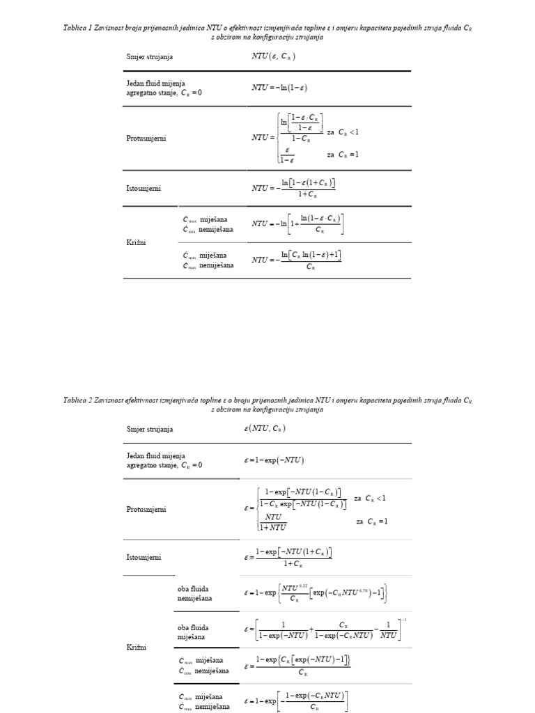 e NTU Dijagrami | PDF