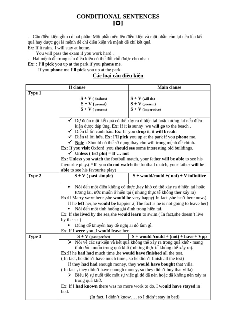 Ly Thuyet Va Btap Tong Hop CAU DIEU KIEN | PDF