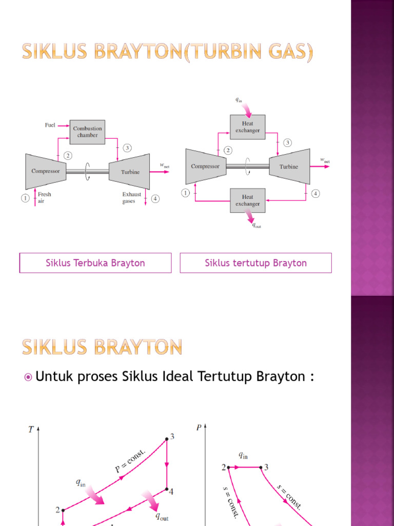 Siklus Brayton&Sistem Propulsi | PDF
