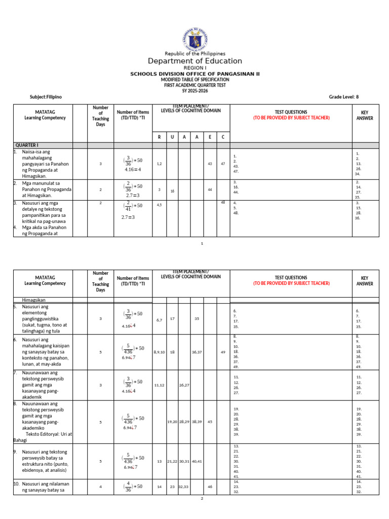 Tos Filipino-8 1st-Quarter-Test 2025-2026 | PDF | Procedural Knowledge ...