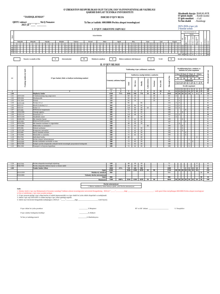 2 - 60610800-Pochta Aloqasi Tеxnologiyasi | PDF