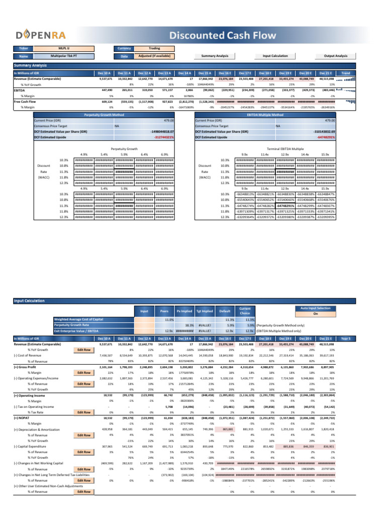 Dpa.14.04.2016 - DCF MLPL Ij | PDF | Financial Economics | Business ...
