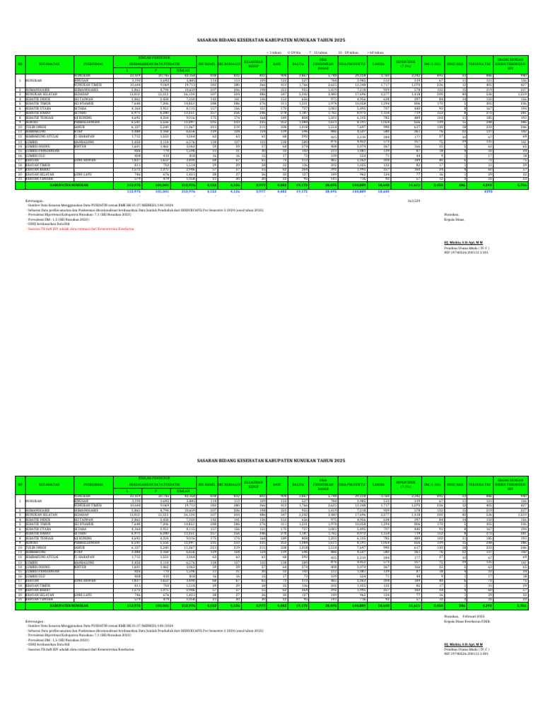 Perhitungan Sasaran SPM 2025 | PDF