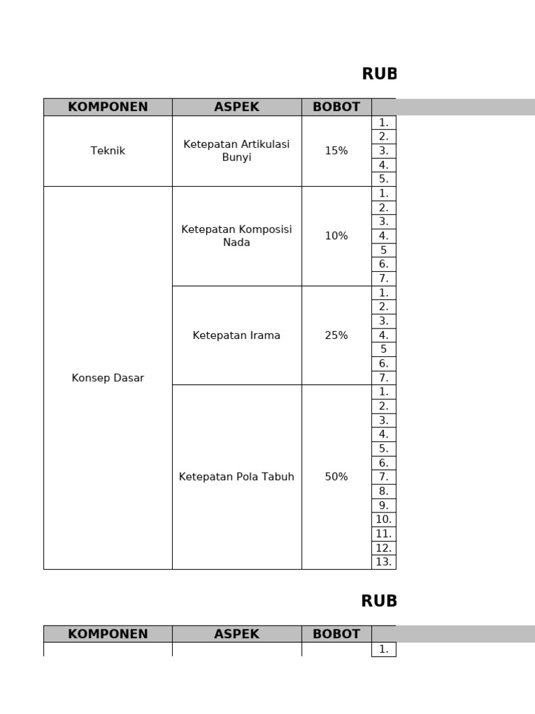 Contoh Rubrik Penilaian | PDF